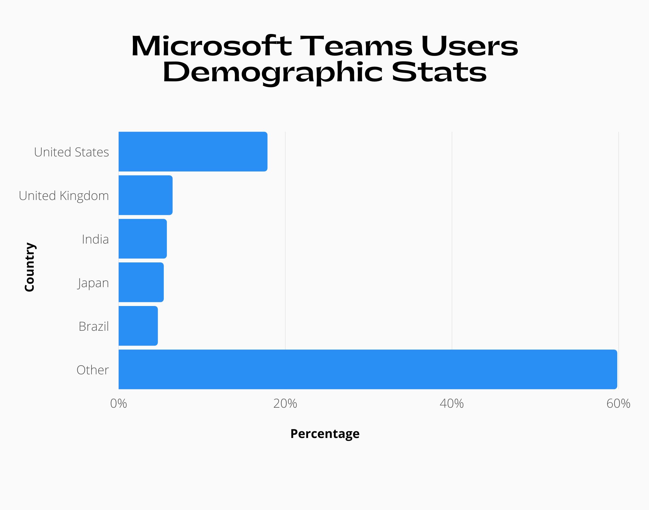 Microsoft Teams Revenue and Growth Statistics (2023) | SignHouse